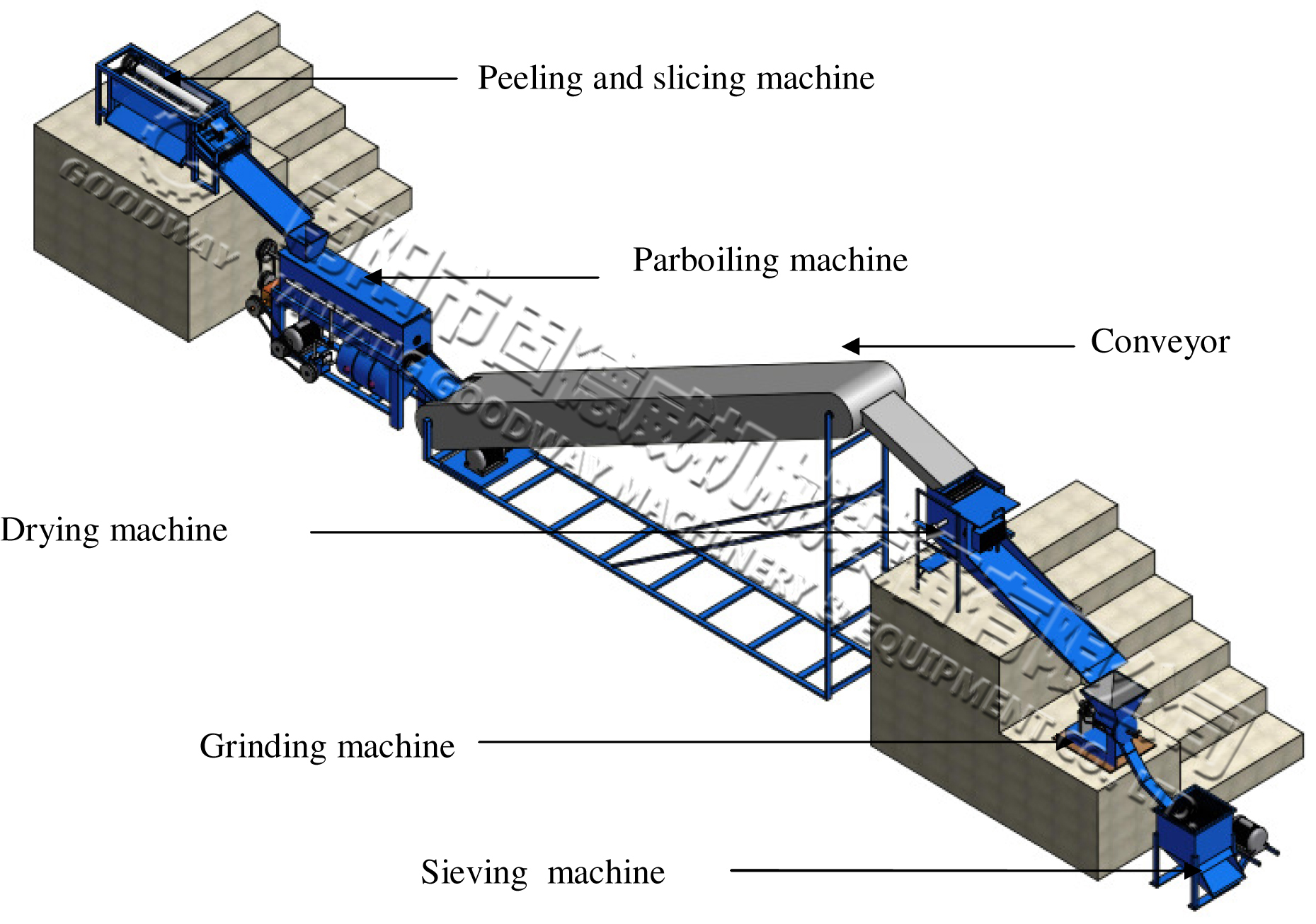 Yam Flour Processing Machine